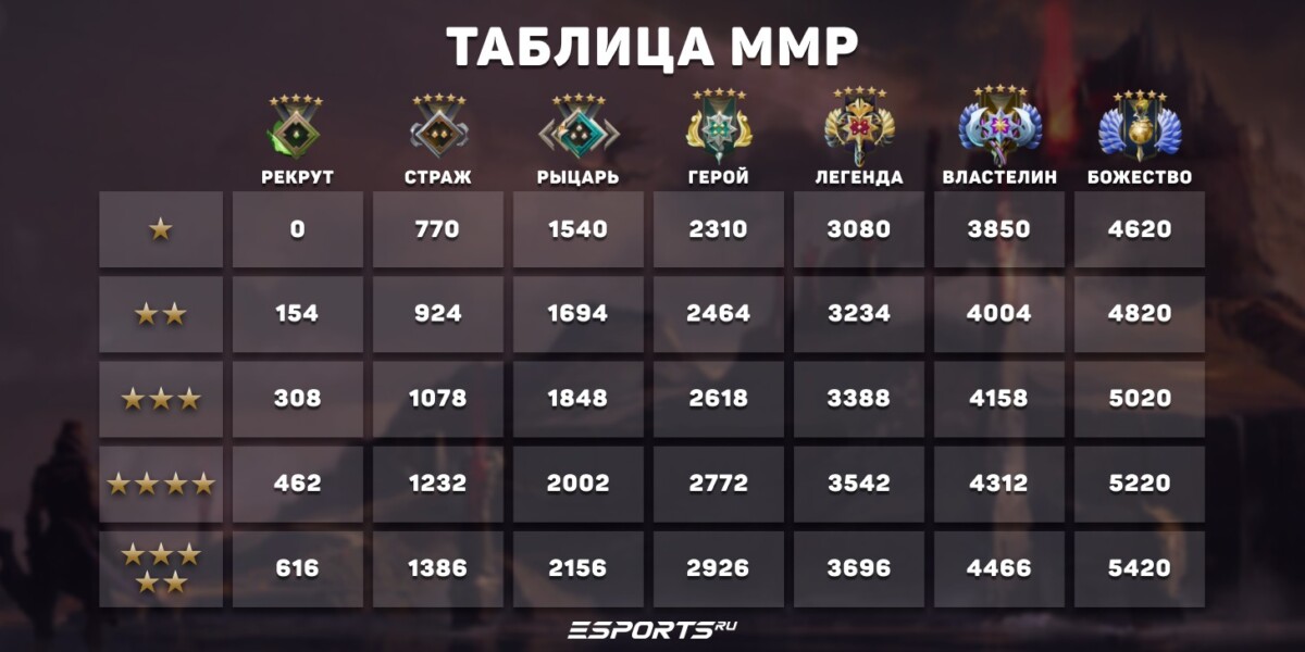 Dota 2 Dota 2