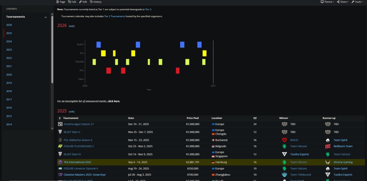 Liquipedia: как пользоваться киберспортивной Википедией по Dota 2